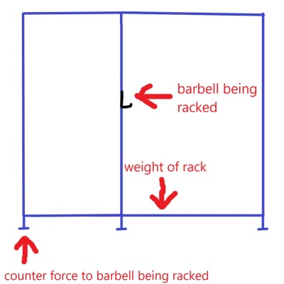 Which Rogue Power Rack Should You Buy?