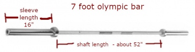 What Length Barbell Do I Need?
