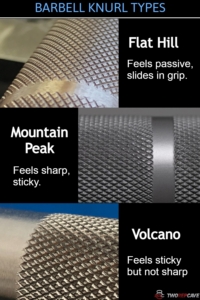 The 3 Types of Barbell Knurling and What It Means for Your Grip