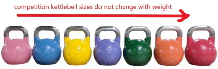 What You Didn’t Know About Regular vs Competition Style Kettlebells