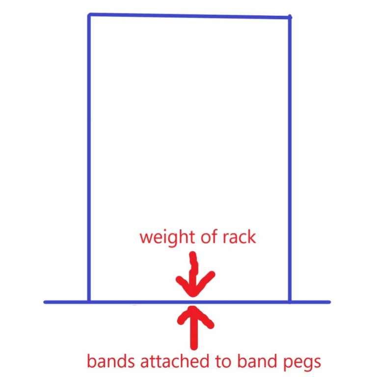 Which Rogue Power Rack Should You Buy?