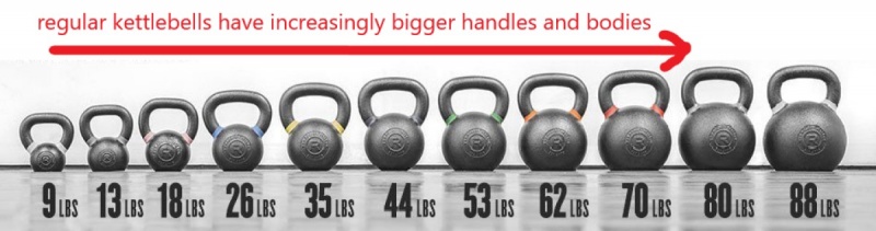 What You Didn’t Know About Regular vs Competition Style Kettlebells